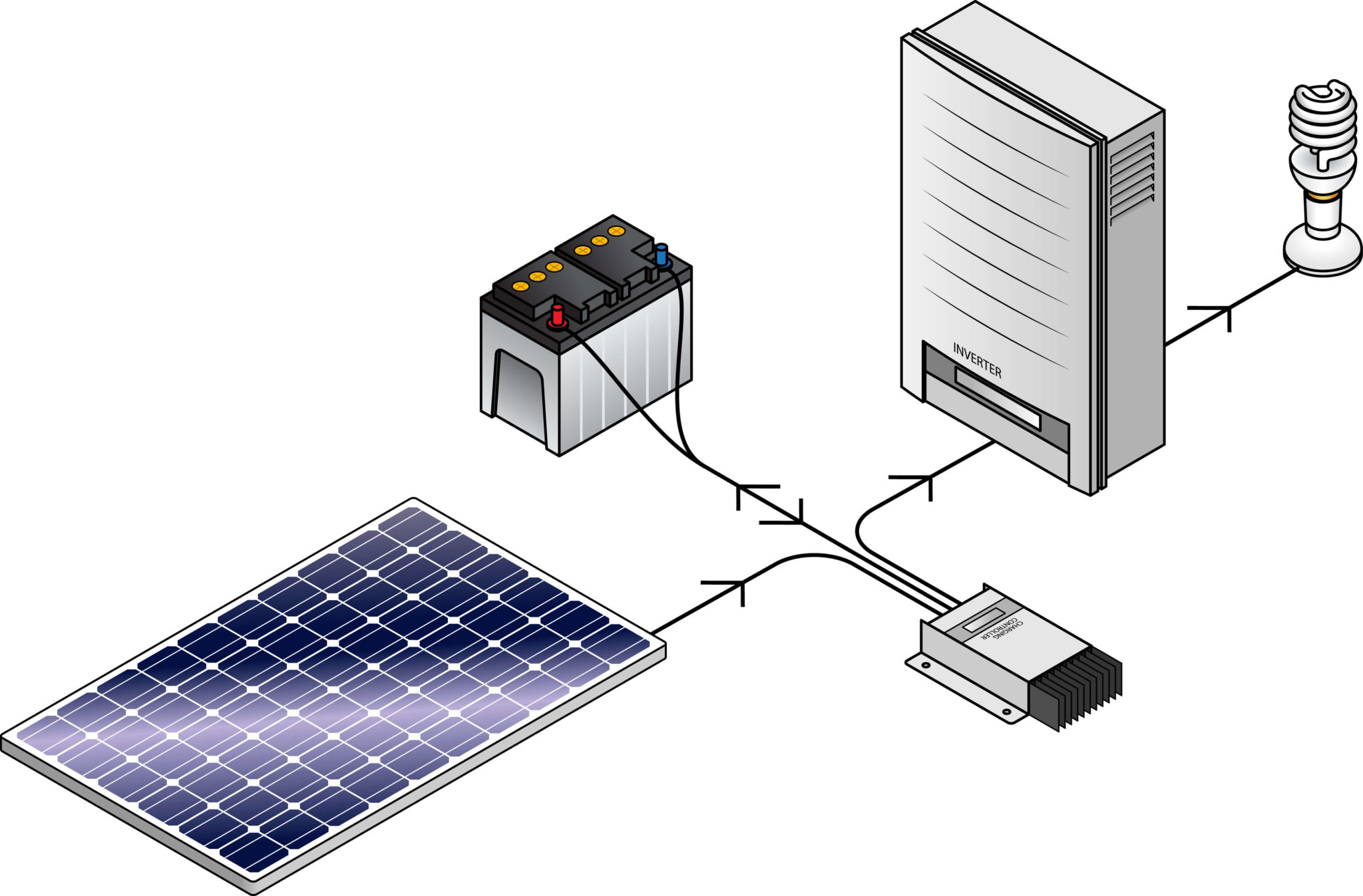Solar Panel Accessories - Solar Panels Network