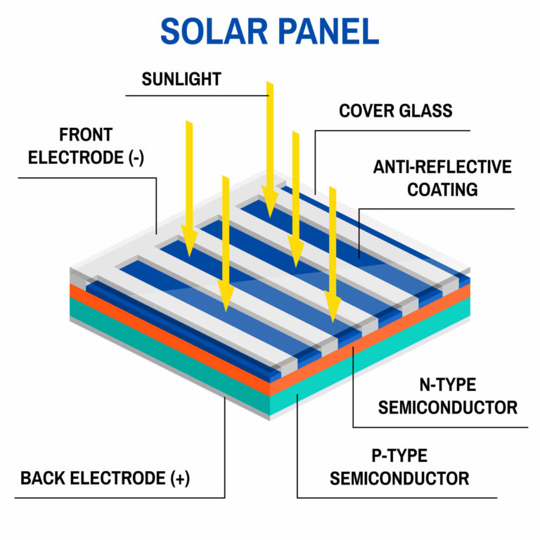 Solar Panel Diagrams - Solar Panels Network USA